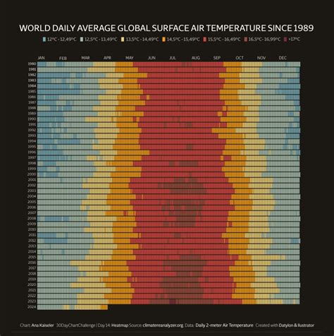 Ana Kaiseler On Linkedin 30daychartchallenge Rstats Ggplot2 Dataviz