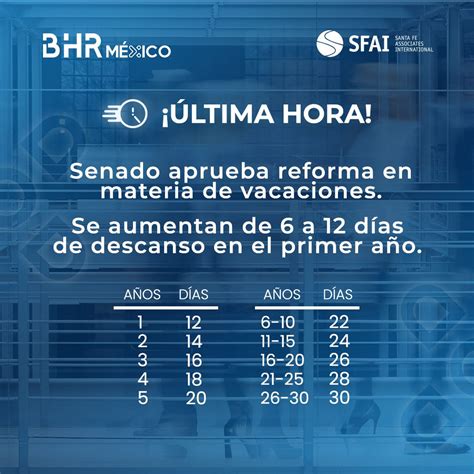 Erick Chavez Posted On Linkedin