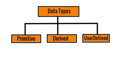 Data Types In C Language With Examples JAVA95