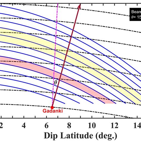 A Onset Location And Onset Time Of The First Equatorial Plasma Bubble