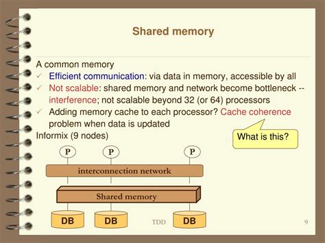 Ppt Tdd Research Topics In Distributed Databases Powerpoint