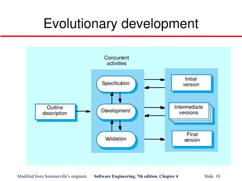 Ppt Software Process Models Powerpoint Presentation Free Download Id3546398