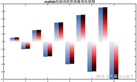 【matlab】绘制竖状双组渐变柱状图 知乎