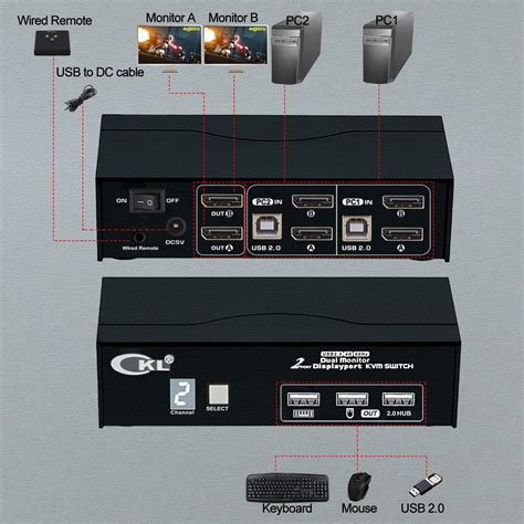CKL Port USB KVM Switch Dual Monitor DisplayPort K Hz Computers X Monitors KVM