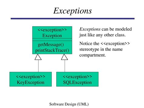 Unified Modeling Language Uml Ppt Download
