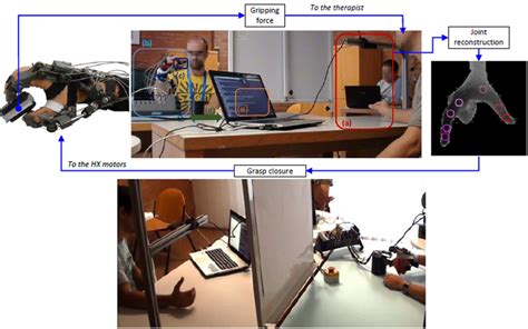 experimental setup pipeline a master unit the vpe camera computes