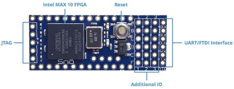 Getting Started With Fpga Try The Arduino Ide Compatible Snō Module