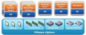 Citrix XenApp For Beginners XA On VSphere Guide