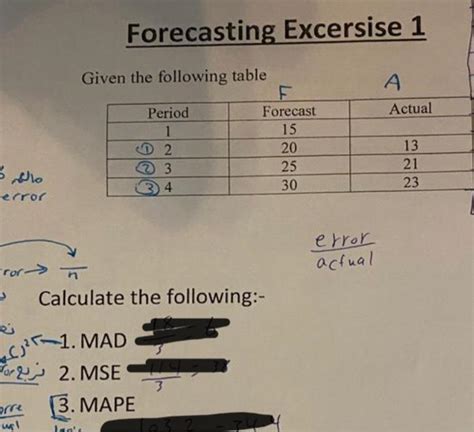 solved forecasting excersise 1 given the following table