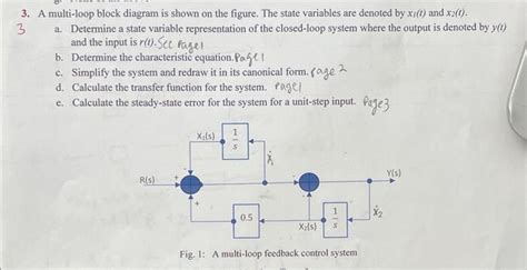 Solved A Multi Loop Block Diagram Is Shown On The Figure Chegg