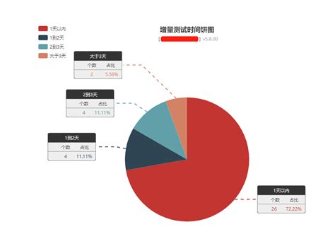 echarts饼图自定义 天外归云 博客园