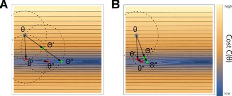 Figure 1 From Adaptive Smoothing For Path Integral Control Semantic