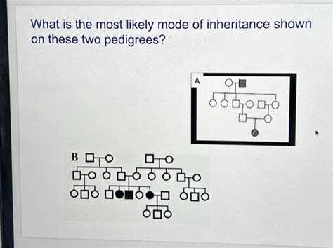 solved what is the most likely mode of inheritance shown on