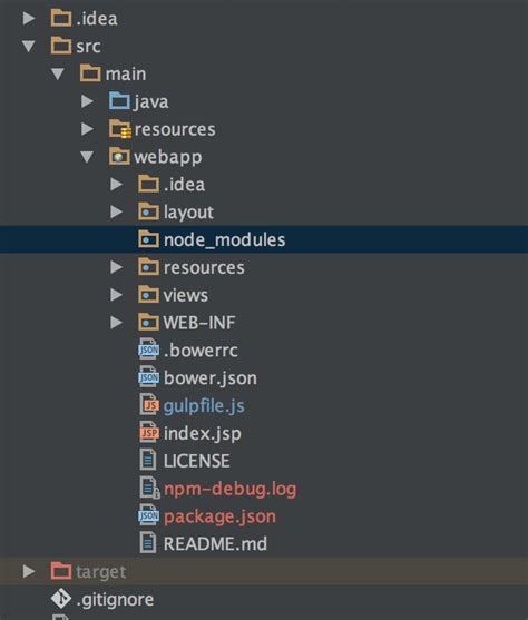 Spring How To Exclude Nodemodules Directory Stack Overflow