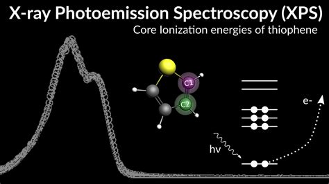 Xps Predicting Core Ionization Potentials With Adf Video Tip Of The Week New Tutorial