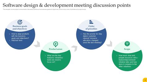 Design For Software A Playbook For Developers Powerpoint Presentation Slides Ppt Example