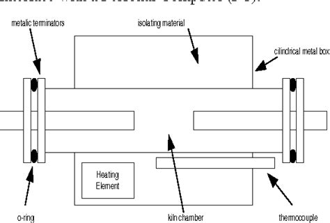 Figure 1 From Additive Feedforward Control Of A Kiln Using Neural Networks Semantic Scholar