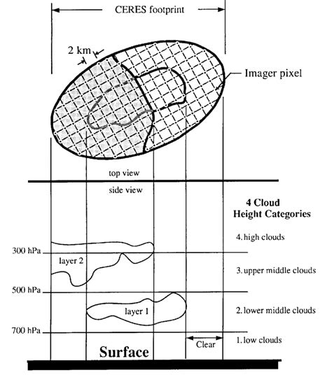 0 4 Schematic Diagram Of Vertical And Horizontal Cross Sections Of Download Scientific Diagram