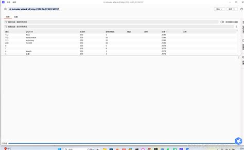 Sql注入重新学习sql注入闭合方式 Csdn博客 Sql注入重新学习sql注入闭合方式 Csdn博客