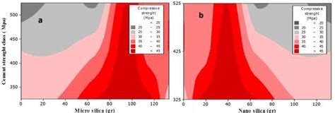 Contour Plot Of Compressive Strength A Compressive Strength Vs