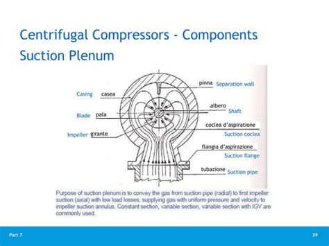 Centrifugal Compressor Centrifugal Compressor Pdf