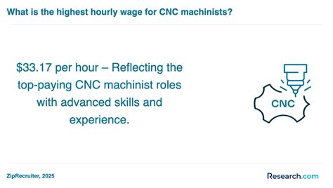 Best Cnc Machinist Training Programs And Trade Schools Top Cnc Schools In Maine For 2026