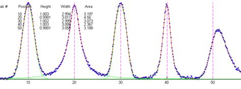 How To Detect Multiple Peaks Ni Community