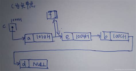 数据结构 第二章 线性表 作业（已批改）for A Sequentially Stored Linear List Of Length N Csdn博客