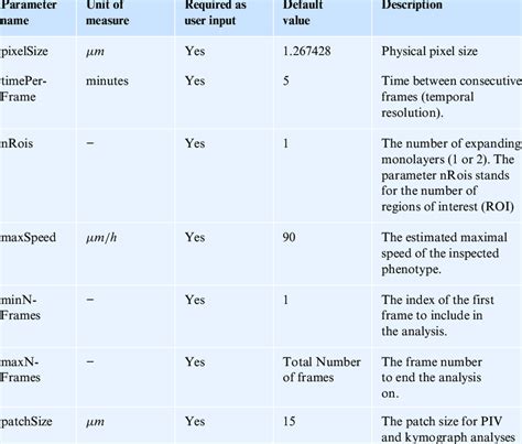 Main Parameters Used In The Pipeline Download Scientific Diagram
