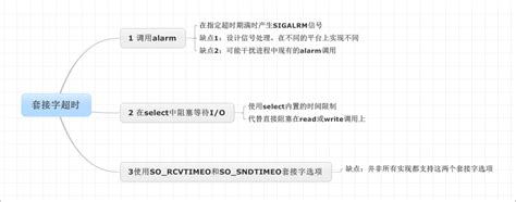 服务器编程入门（13） linux套接字设置超时的三种方法 程序员大本营