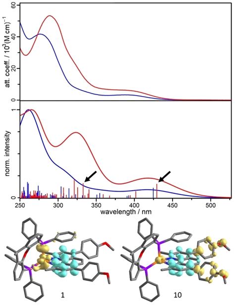 Bright Or Dark Unexpected Photocatalytic Behavior Of Closely Related