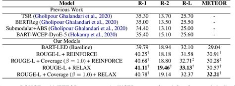 Table 2 From A Multi Document Coverage Reward For Relaxed Multi