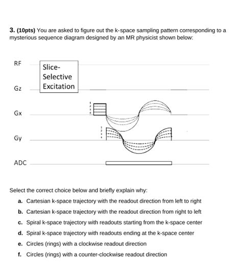 Solved You Are Asked To Figure Out The K Space Sampling