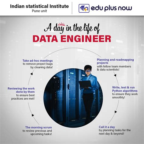 Edu Plus Now A Career In Data Engineering Is One Of The Most In
