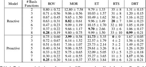 Table 1 From Proactive Slip Control By Learned Slip Model And Trajectory Adaptation Semantic