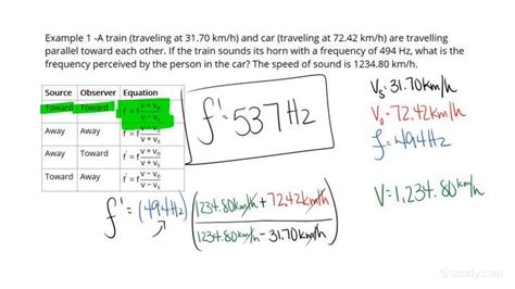 How To Calculate The Observed Frequency For A Moving Observer And Source
