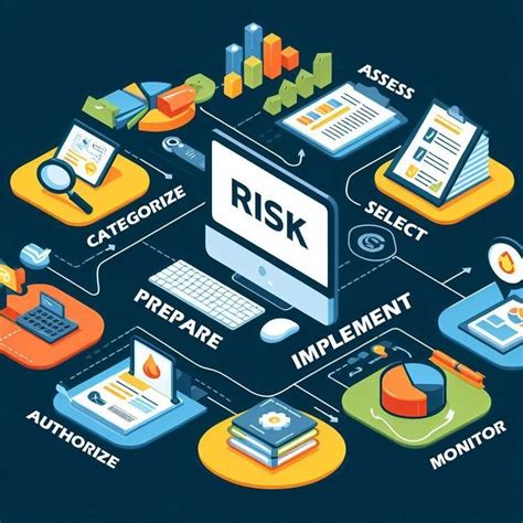Georgiatech Rmf Cybersecurity Nist Georgia Tech Research Institute