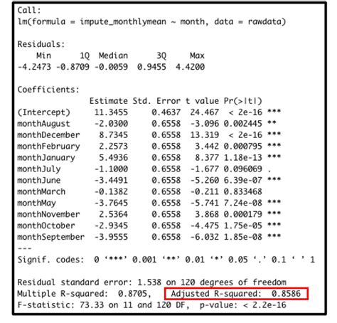 When Is It Ok To Impute Missing Values With A Zero Towards Data Science