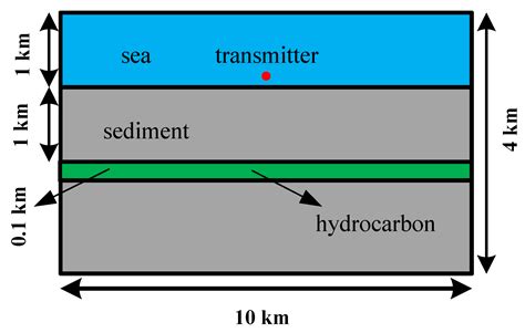 Minerals Free Full Text An Effective Algorithm For 2d Marine Csem