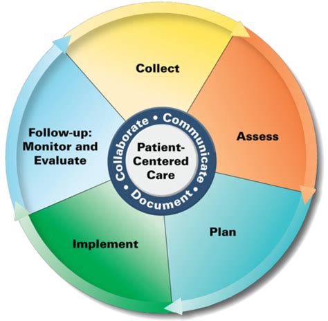 Intro To Patient Care Process Final Normal Lab Values Med