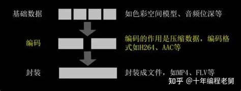 「音视频处理」音频编码aac详解，低码率提高音质？ 知乎