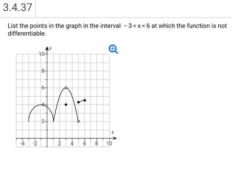 solved 3 4 37 list the points in the graph in the interval