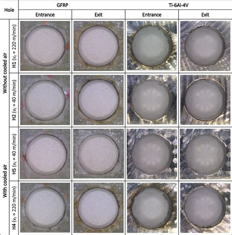 Holes Made In The Gfrp Ti Joint And Material Aspects At The Entrance Download Scientific