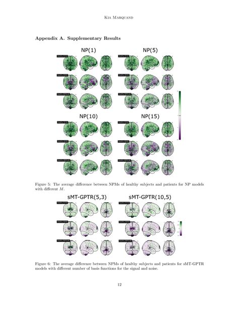 Neural Processes Mixed Effect Models For Deep Normative Modeling Of
