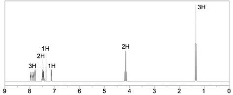 Solved ANNOTATE The Following NMR Spectrum And Answer The Chegg Com