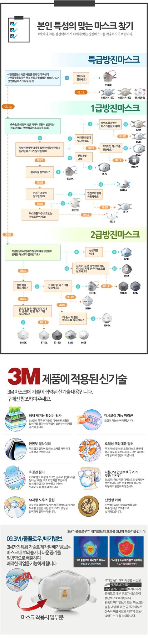 쓰리엠 3m마스크1급 8822방진마스크방독마스크일회용 안전화안전용품 전문브랜드 주케이원세이프