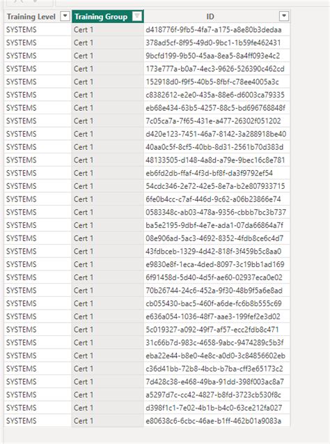 Solved Count Total Rows While Ignoring Column Filters Microsoft