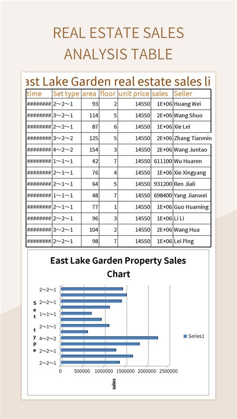 Free Real Estate Sales Analysis Table Templates For Google Sheets And Microsoft Excel Slidesdocs