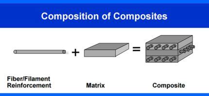 All About Composite Analysis Abaqus Composite CAE Assistant