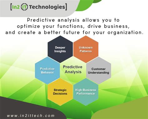 in2it technologies on linkedin predictiveanalytics technologynews